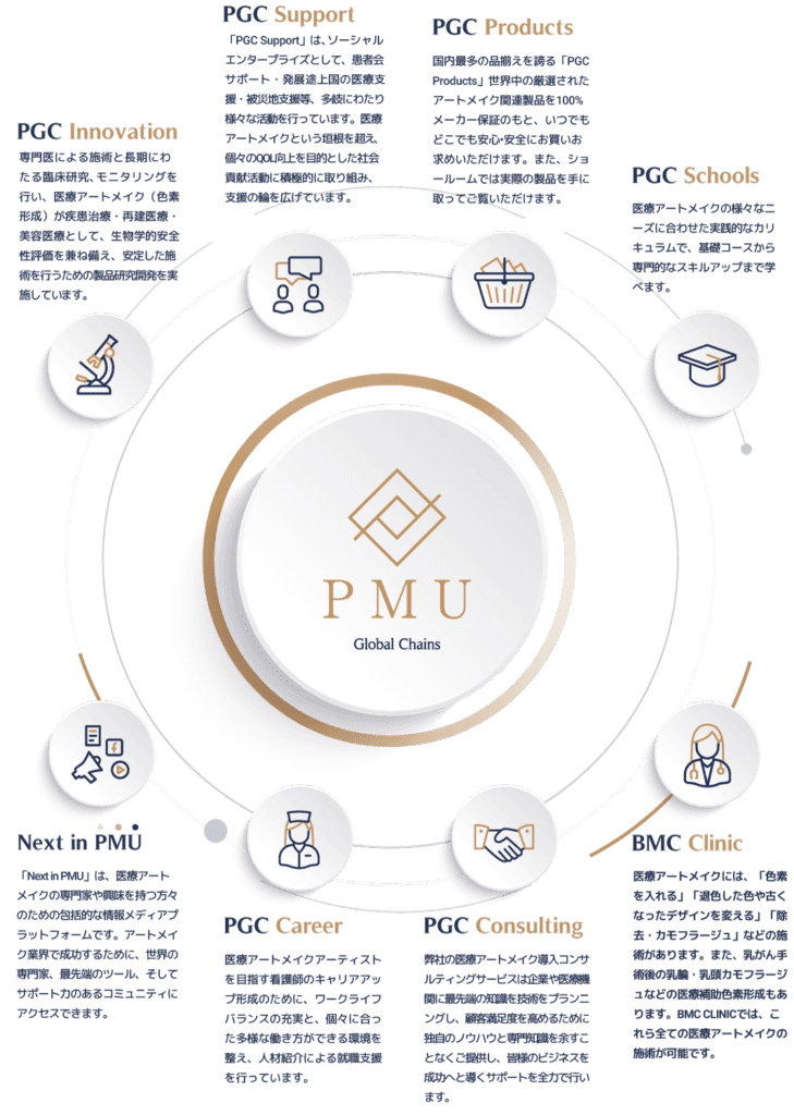 About Us | PMU Global Chains | 私たちについて